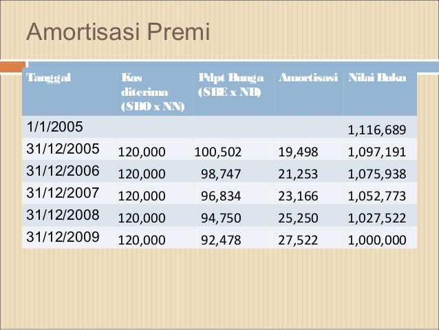 29 TABEL BUNGA NOMINAL - TABEL