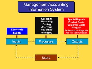 management accounting | PPT