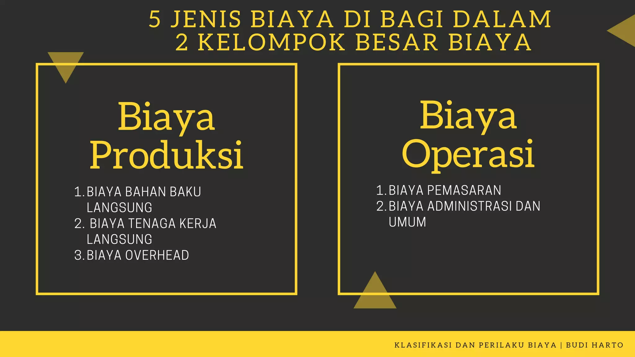Klasifikasi dan Perilaku Biaya | PDF