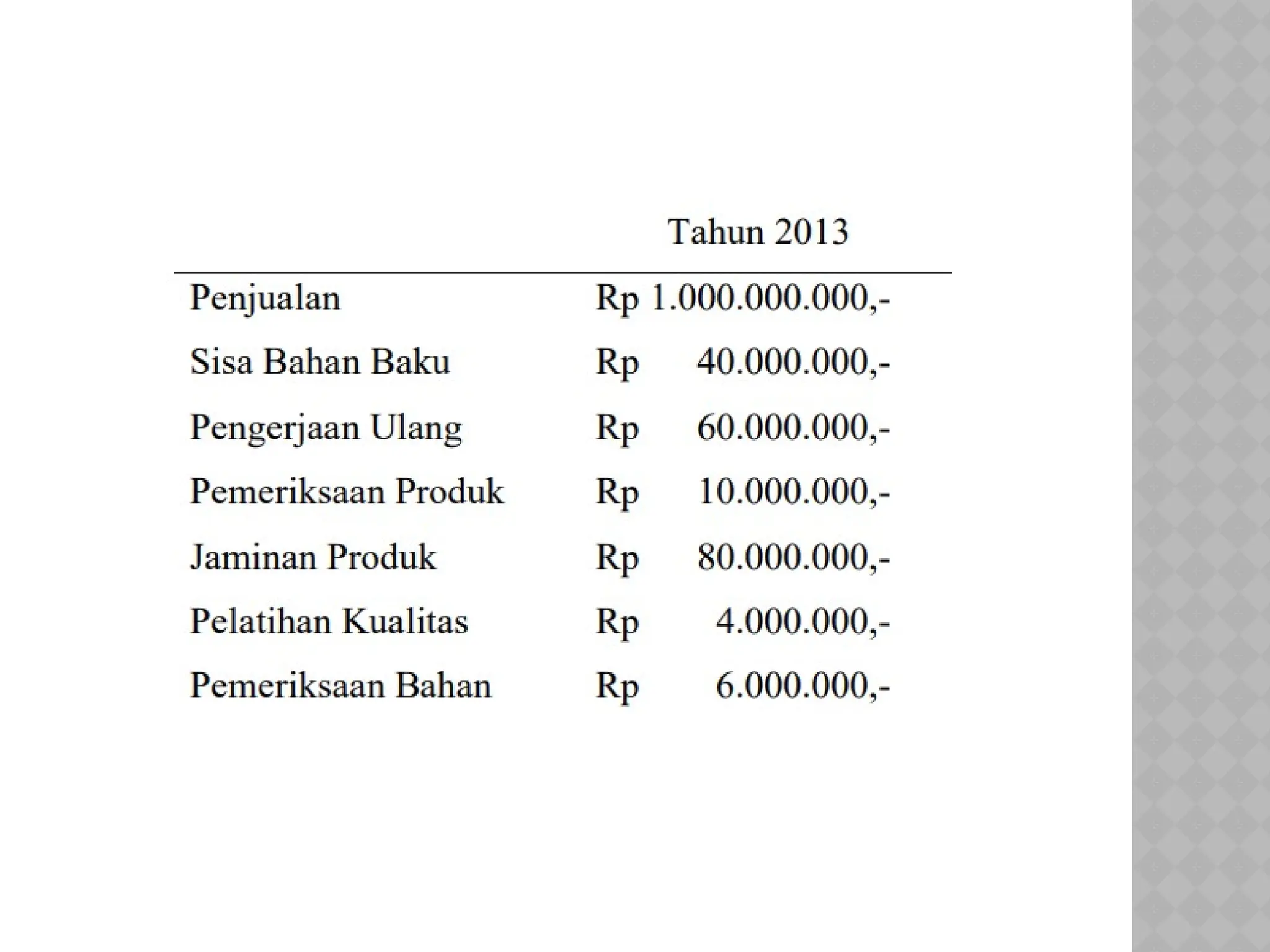 Akmen_12_Ppt - BIAYA, KUALITAS, DAN PRODUKTIVITAS.pptx