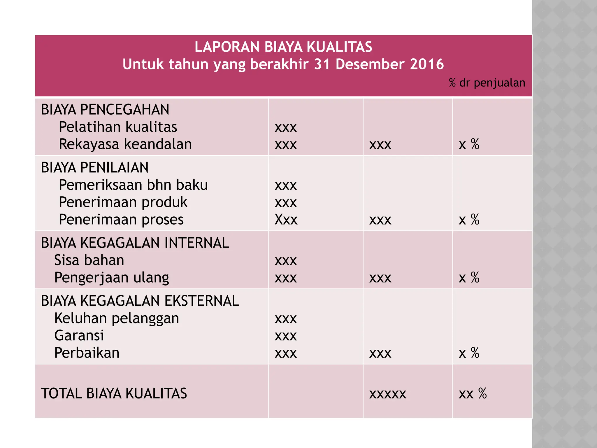 Akmen_12_Ppt - BIAYA, KUALITAS, DAN PRODUKTIVITAS.pptx