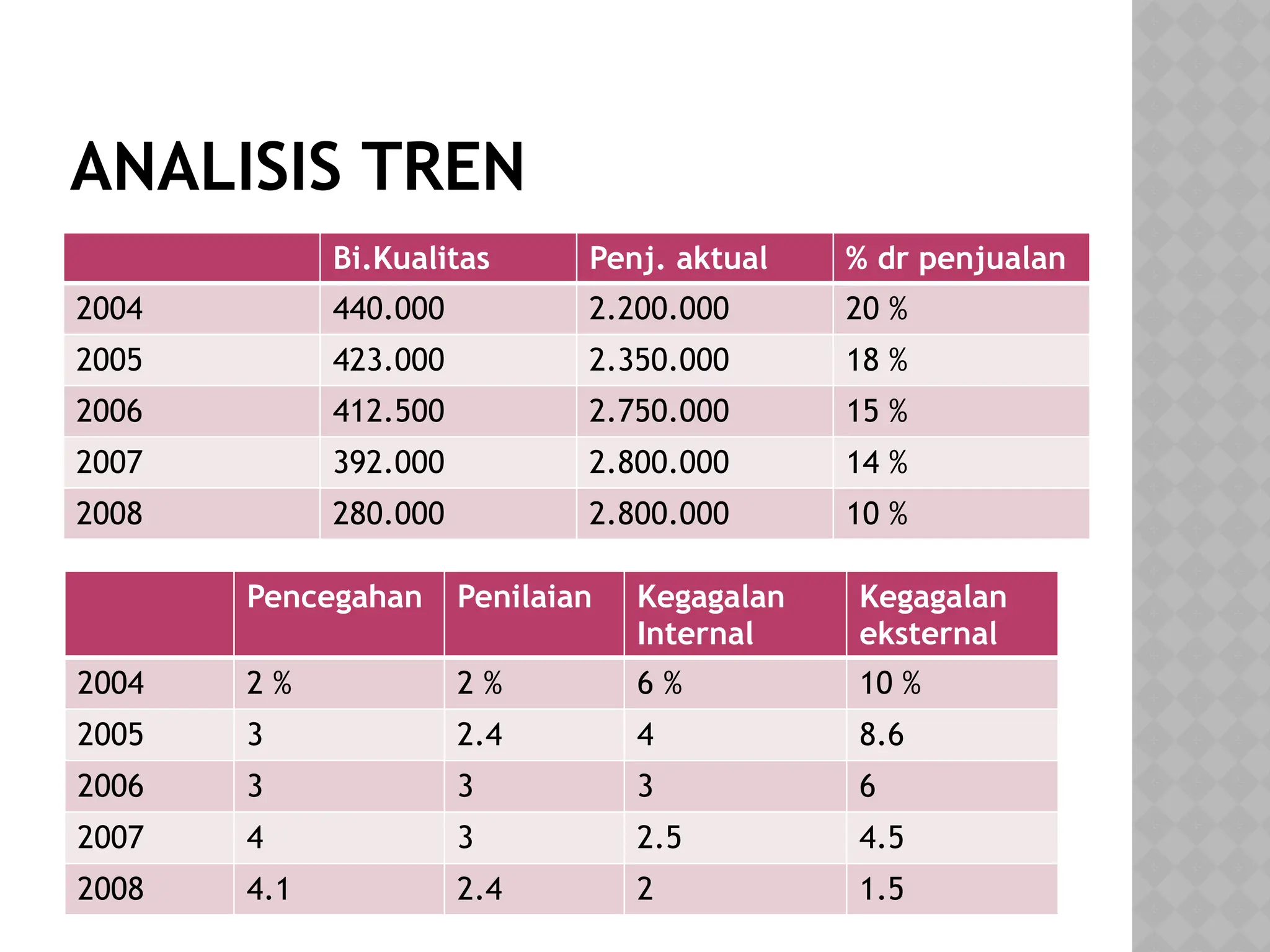 Akmen_12_Ppt - BIAYA, KUALITAS, DAN PRODUKTIVITAS.pptx