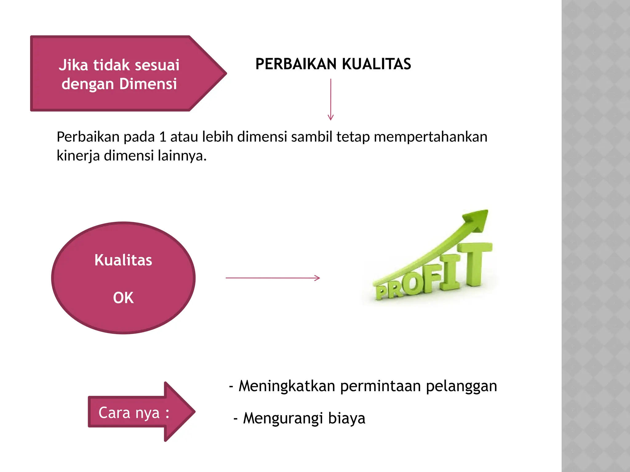 Akmen_12_Ppt - BIAYA, KUALITAS, DAN PRODUKTIVITAS.pptx