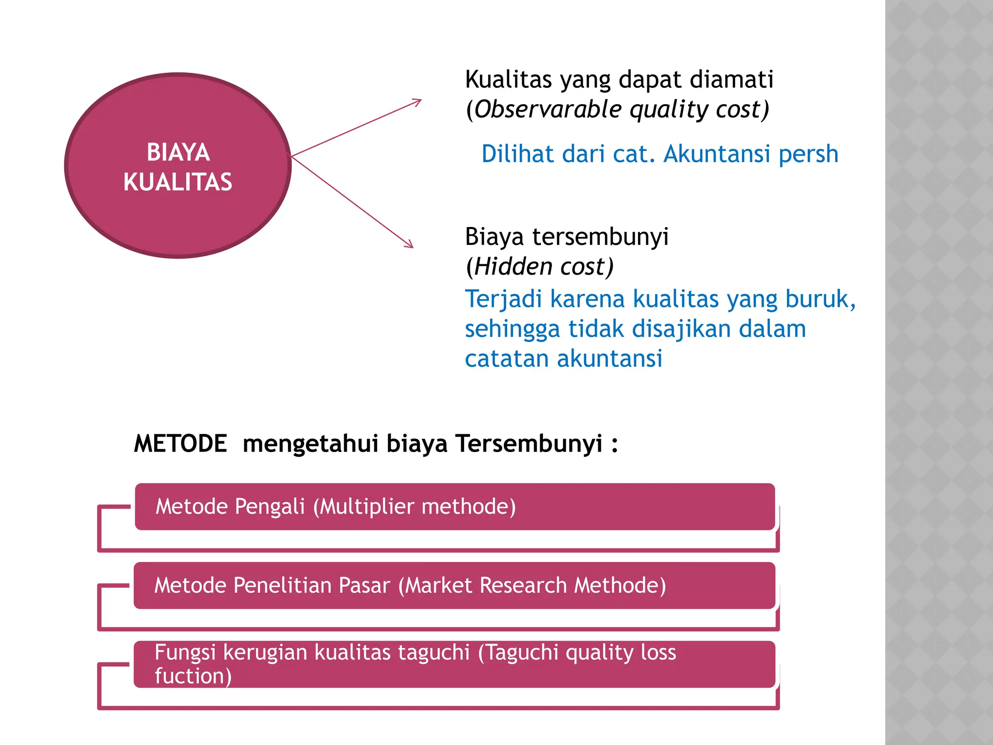 Akmen_12_Ppt - BIAYA, KUALITAS, DAN PRODUKTIVITAS.pptx