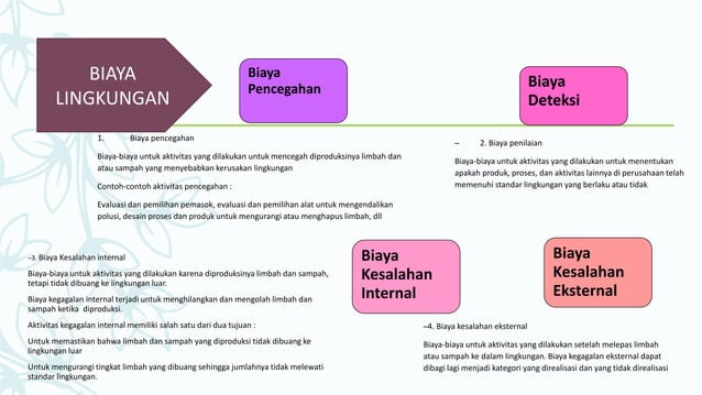 Akmen_14_Ppt - Akuntansi Manajemen Biaya Lingkungan.pptx