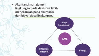 Akmen_14_Ppt - Akuntansi Manajemen Biaya Lingkungan.pptx