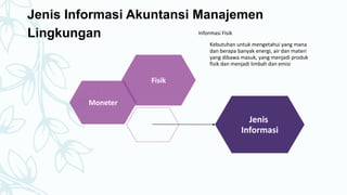 Akmen_14_Ppt - Akuntansi Manajemen Biaya Lingkungan.pptx
