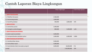 Akmen_14_Ppt - Akuntansi Manajemen Biaya Lingkungan.pptx