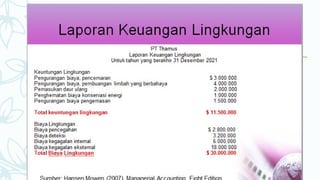 Akmen_14_Ppt - Akuntansi Manajemen Biaya Lingkungan.pptx