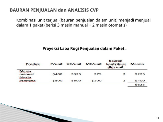 Akmen_7_Ppt - Analisis Biaya Volume Laba.pptx