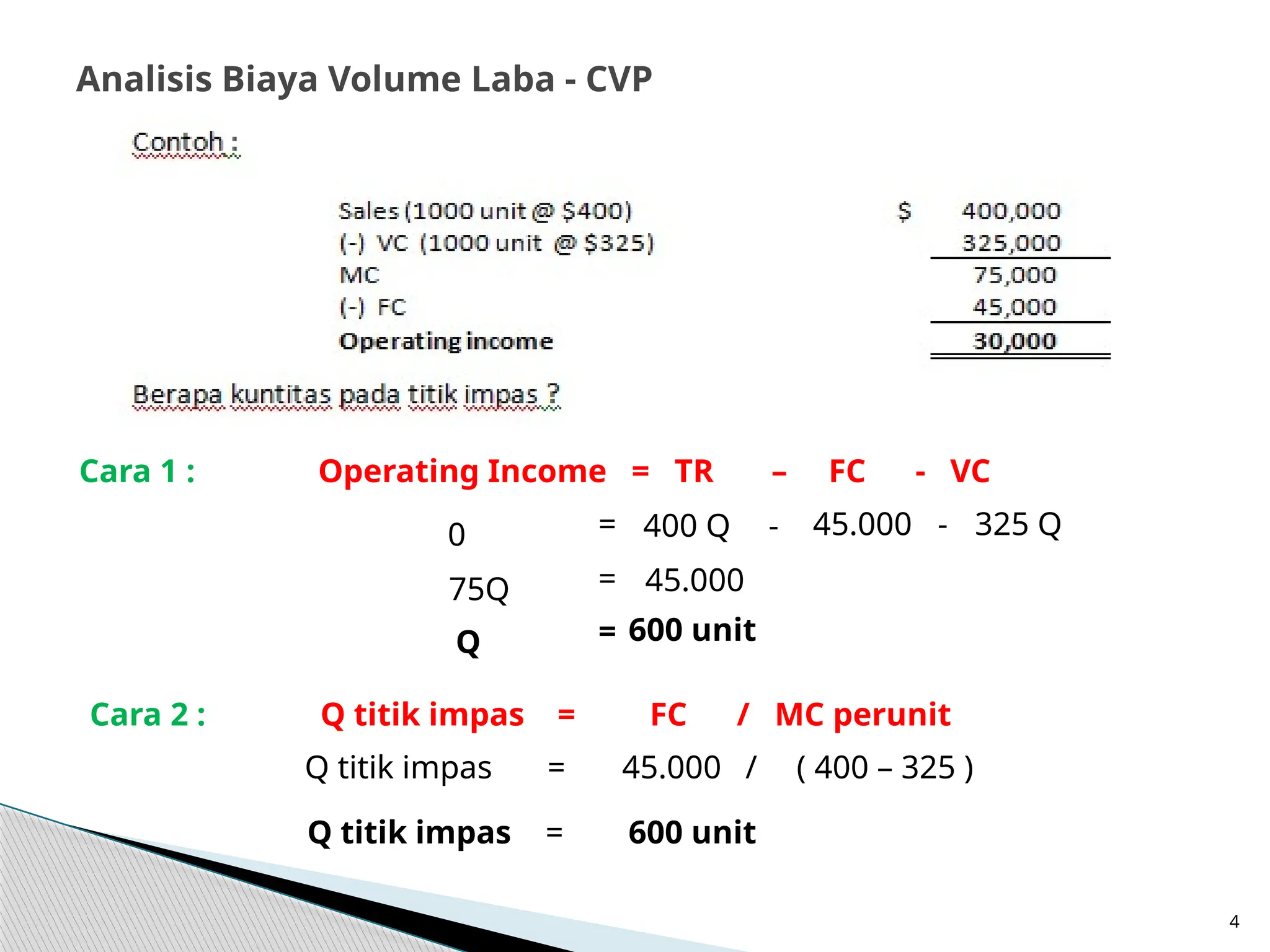 Akmen_7_Ppt - Analisis Biaya Volume Laba.pptx