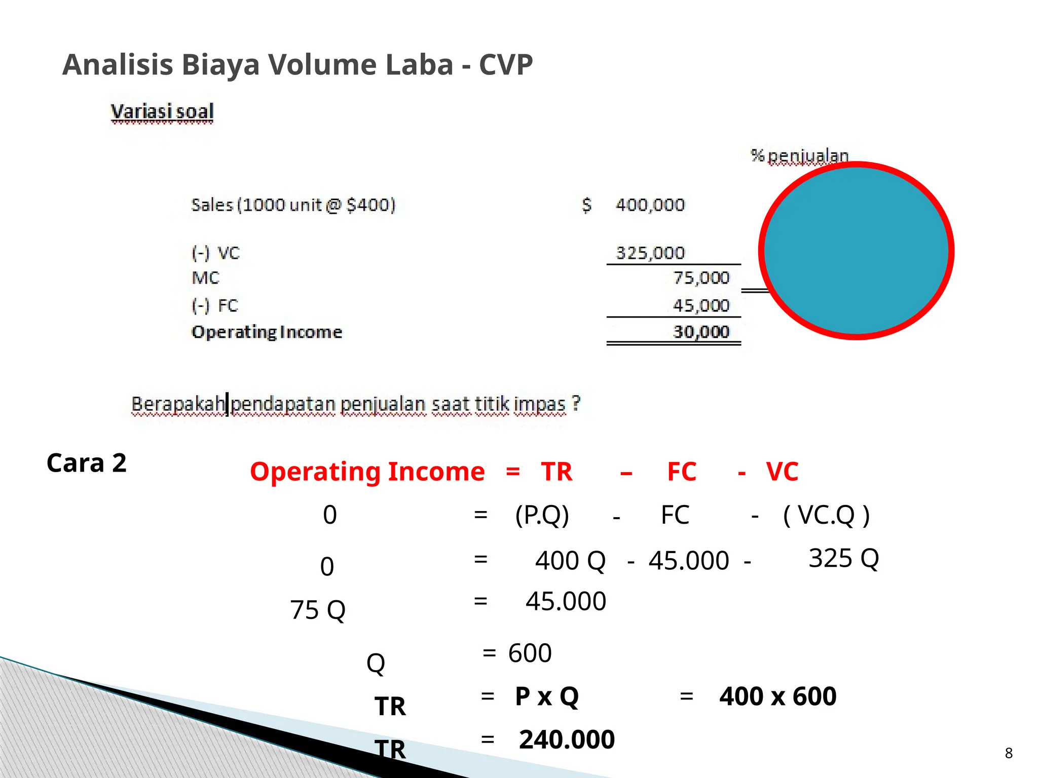Akmen_7_Ppt - Analisis Biaya Volume Laba.pptx