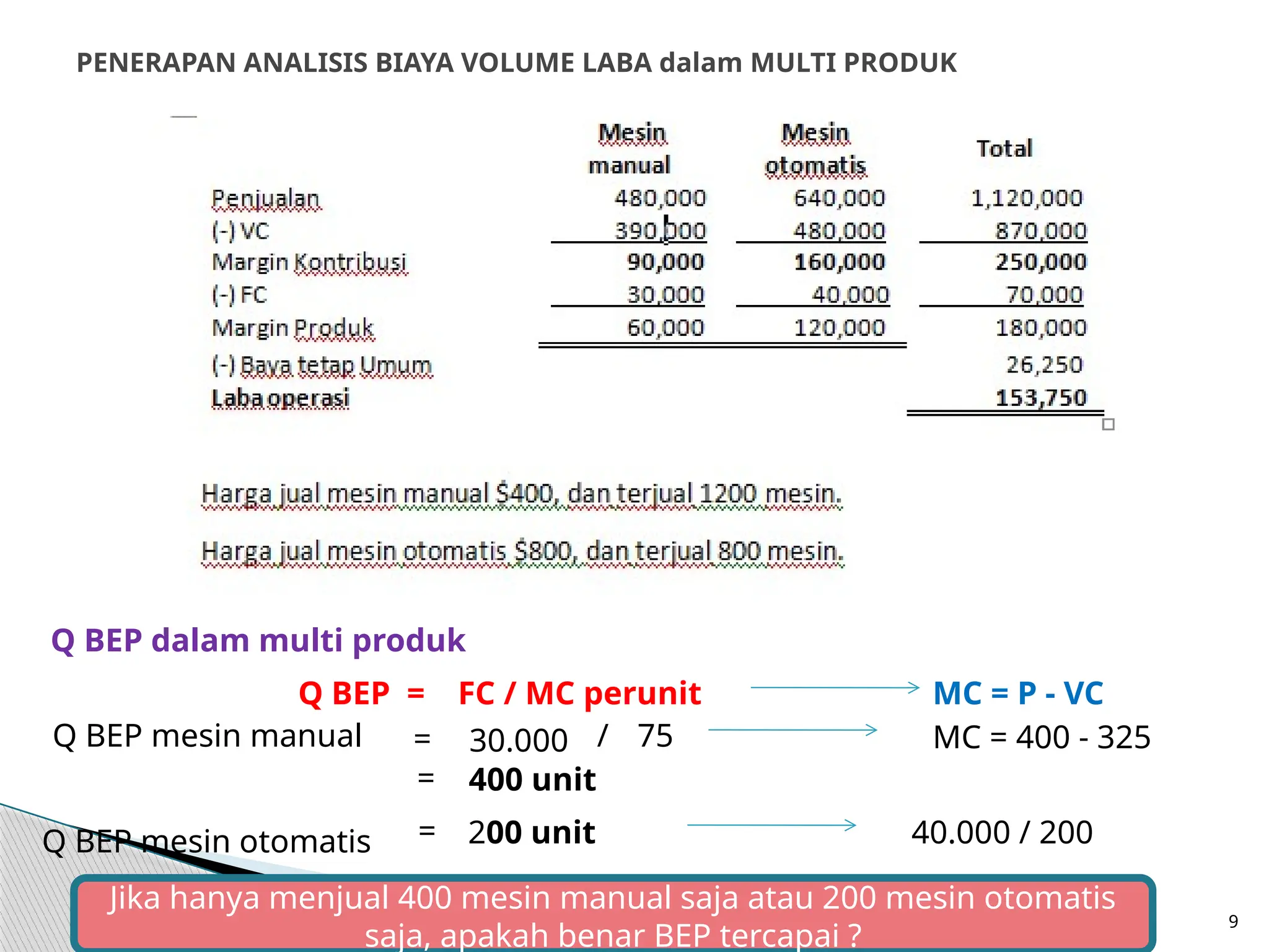 Akmen_7_Ppt - Analisis Biaya Volume Laba.pptx