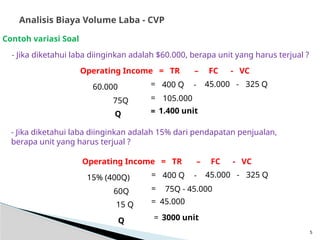 Akmen_7_Ppt - Analisis Biaya Volume Laba.pptx