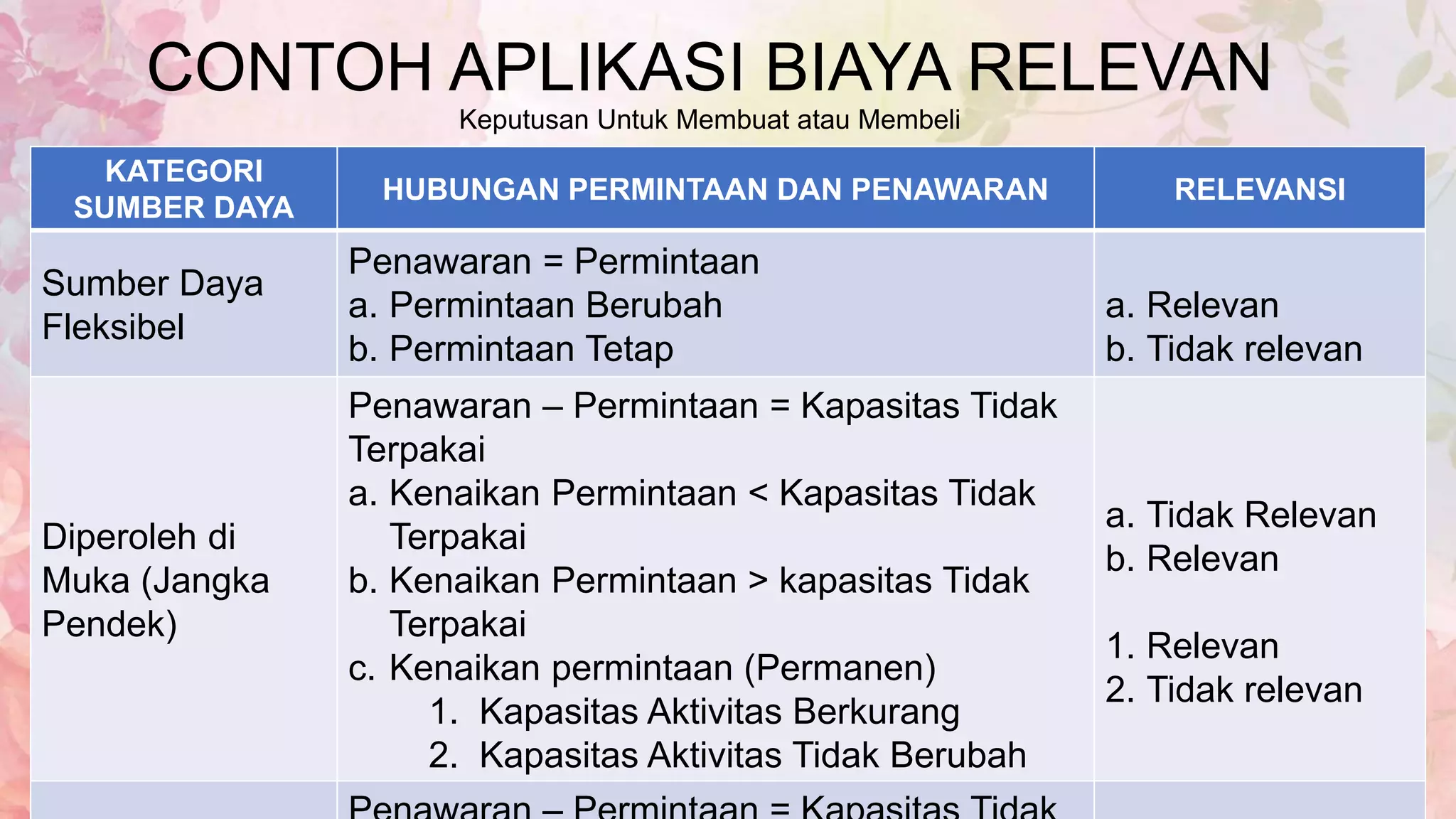 Bab. 12 Pengambilan Keputusan Taktis | PPTX