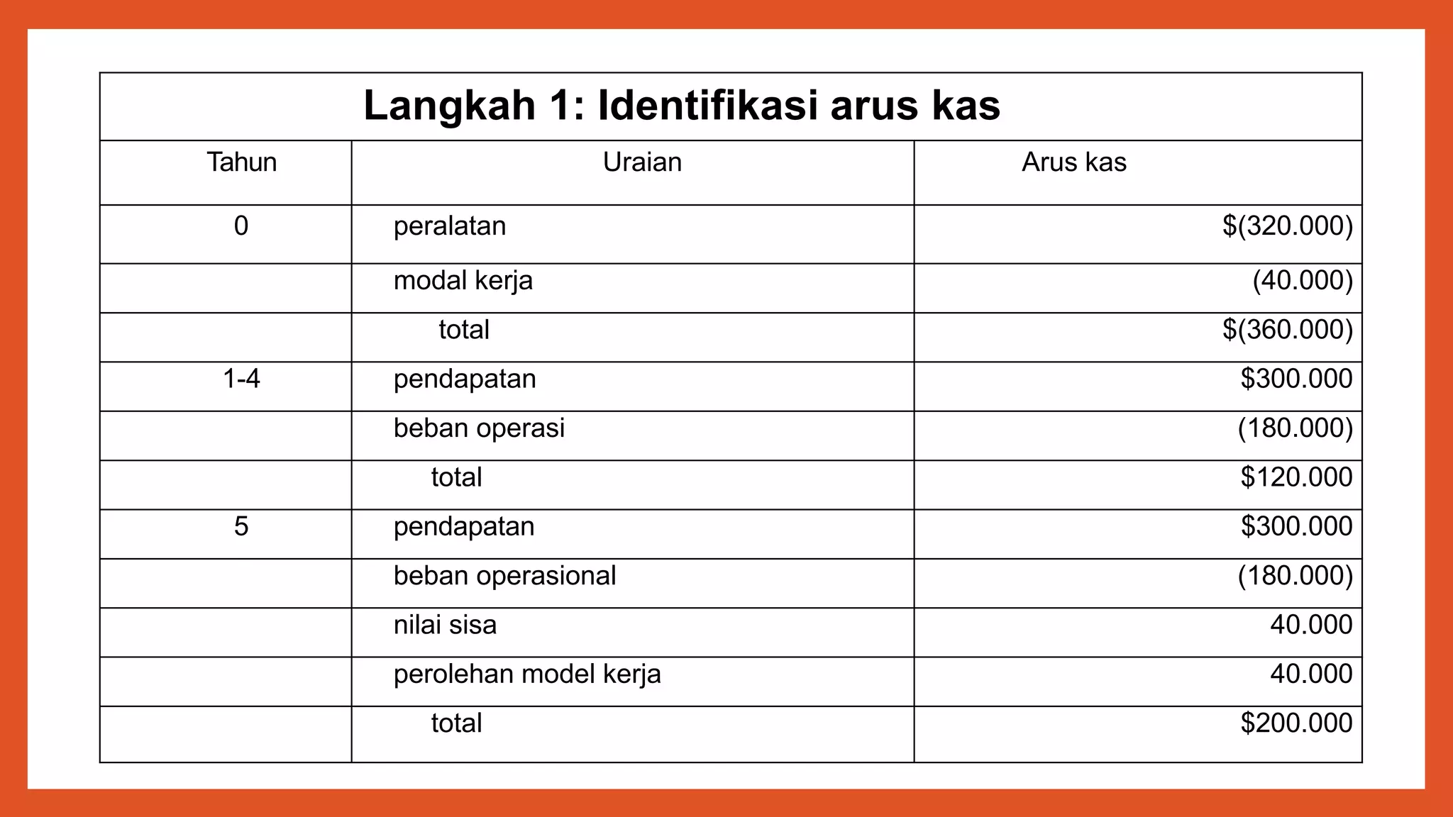 Bab. 13 Keputusan Investasi Modal | PPTX