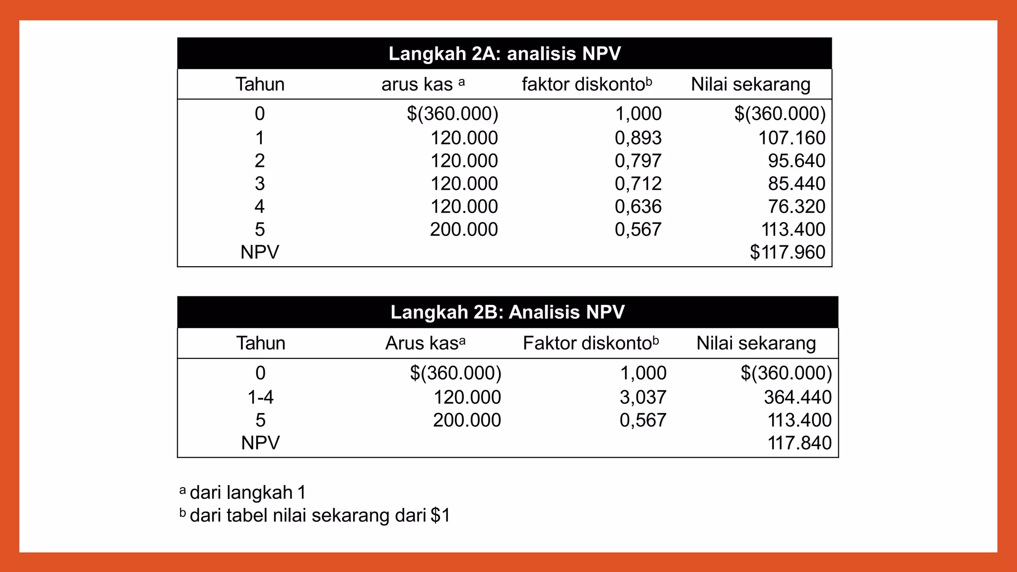 Bab. 13 Keputusan Investasi Modal | PPTX