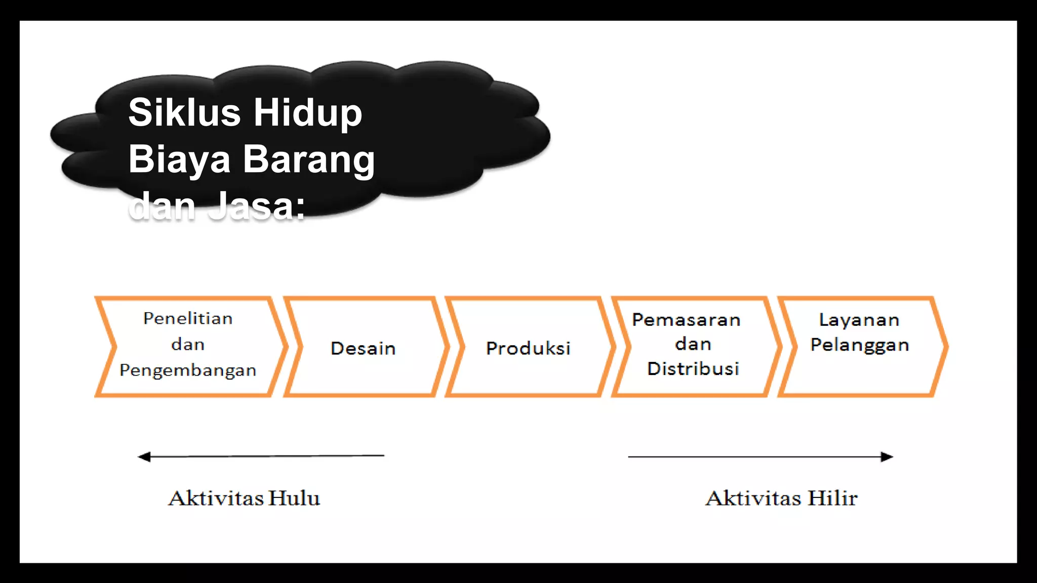Bab. 16 Lean Accounting Perhitungan Biaya Target dan Balanced Scorecard | PPTX