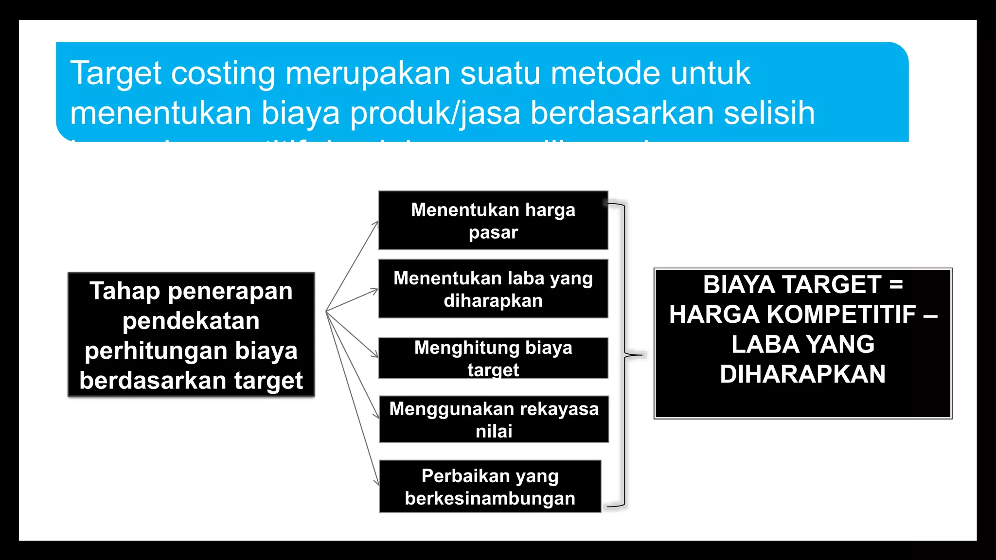 Bab. 16 Lean Accounting Perhitungan Biaya Target dan Balanced Scorecard ...