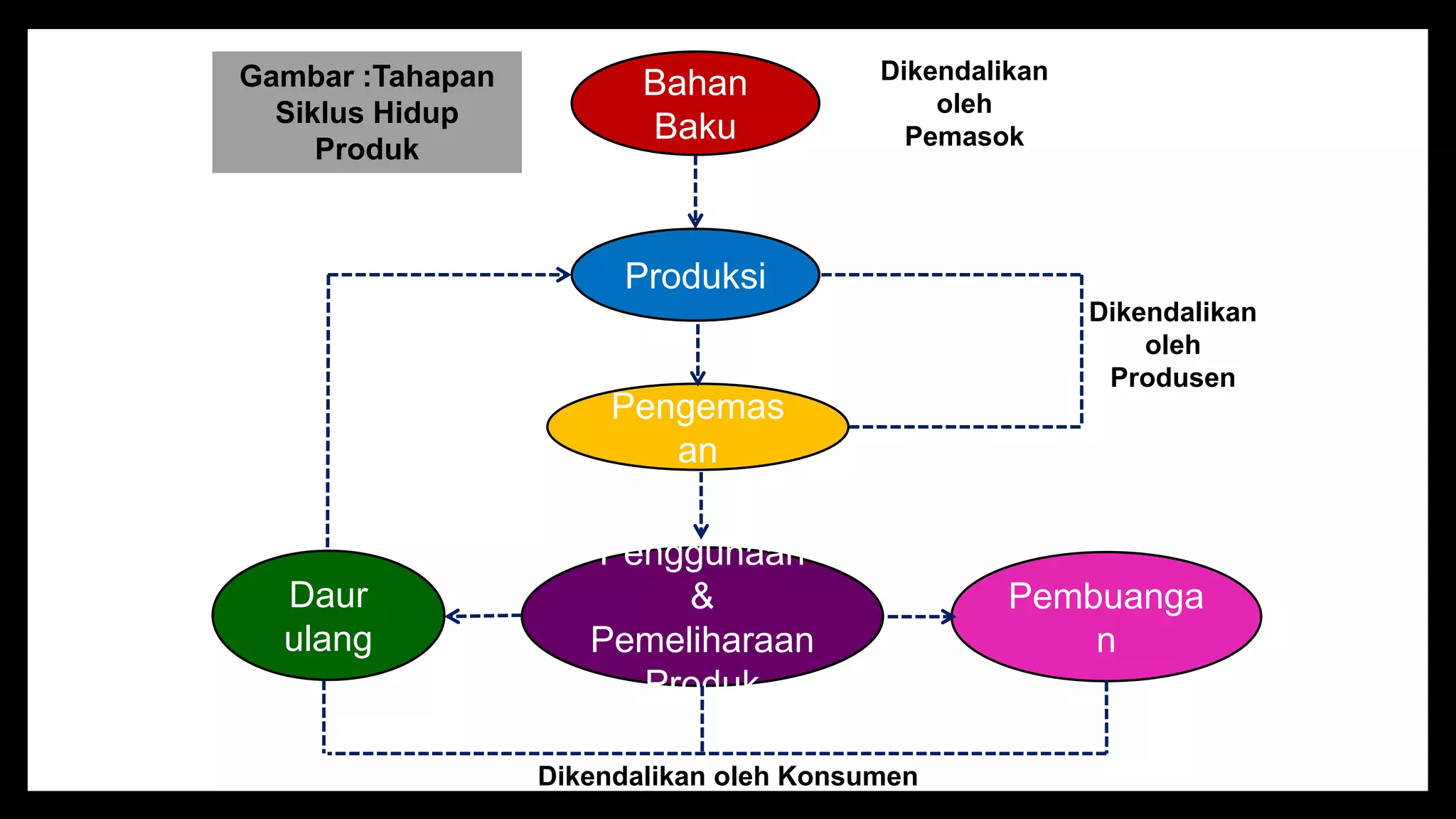 Bab. 17 Manajemen Biaya Lingkungan | PPTX