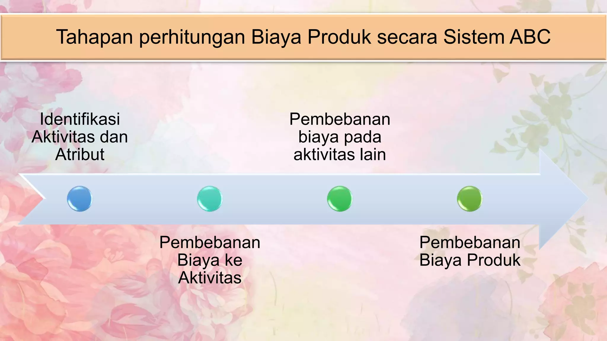 Bab. 4 Perhitungan Biaya Berdasarkan Aktivitas | PPTX