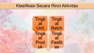 Bab. 4 Perhitungan Biaya Berdasarkan Aktivitas | PPTX