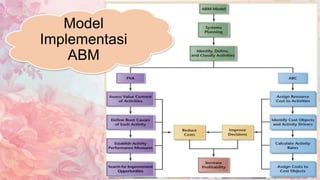 Bab. 5 Manajemen Berdasarkan Aktivitas-ABM | PPTX