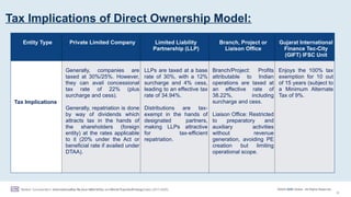 Captive Offshoring India Global Capative centre | PPTX