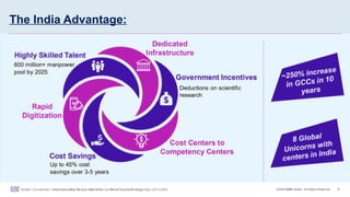 Captive Offshoring India Global Capative centre | PPTX