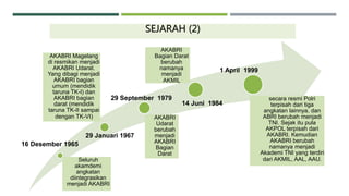 AKMIL TNI | PPTX