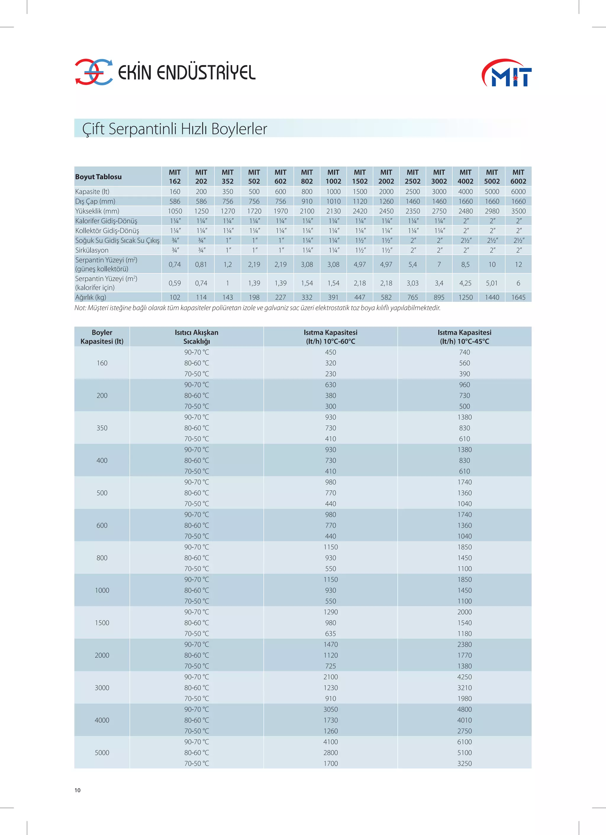 Akümülasyon tankı boyler | PDF