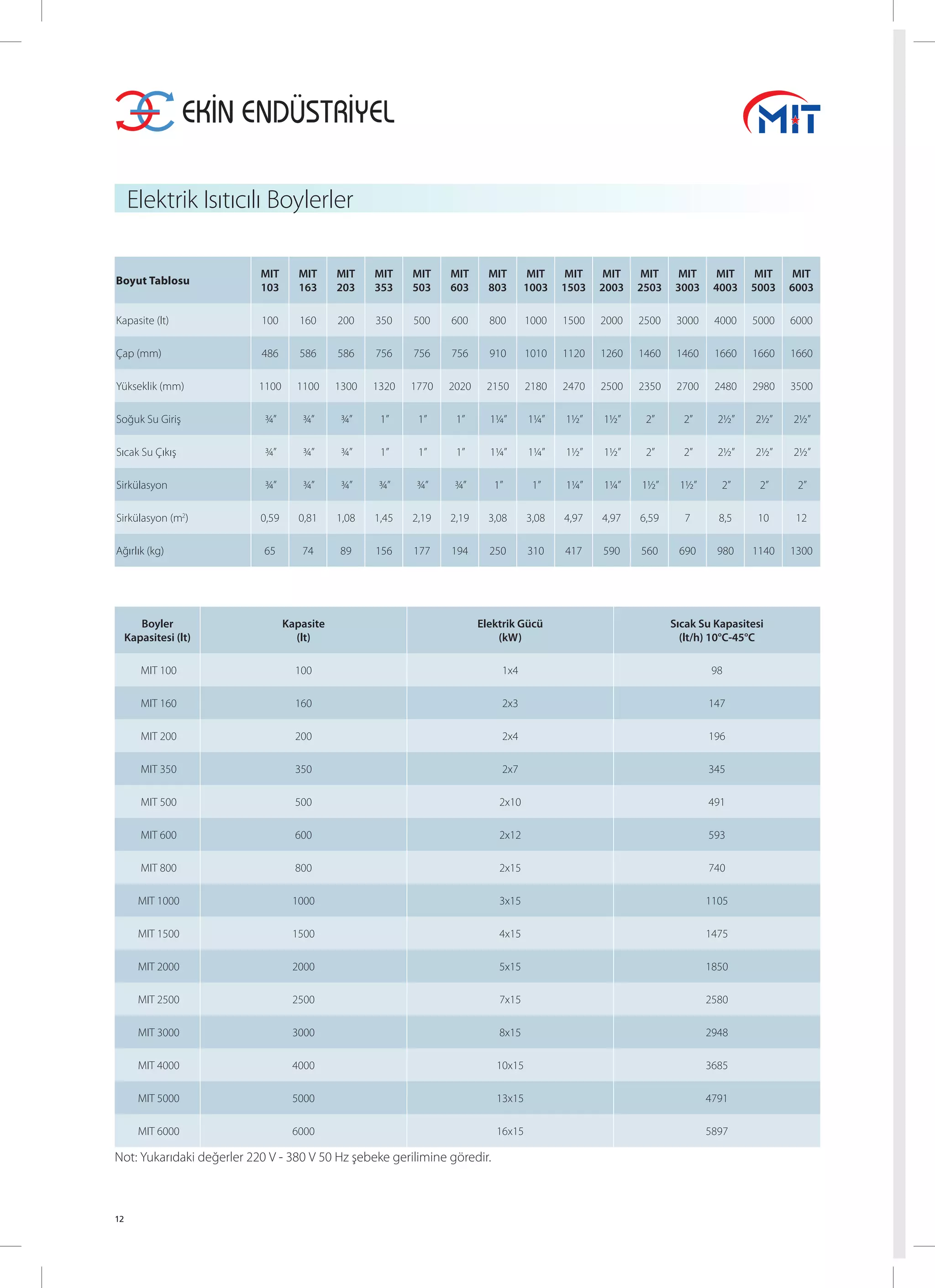 Akümülasyon tankı boyler | PDF