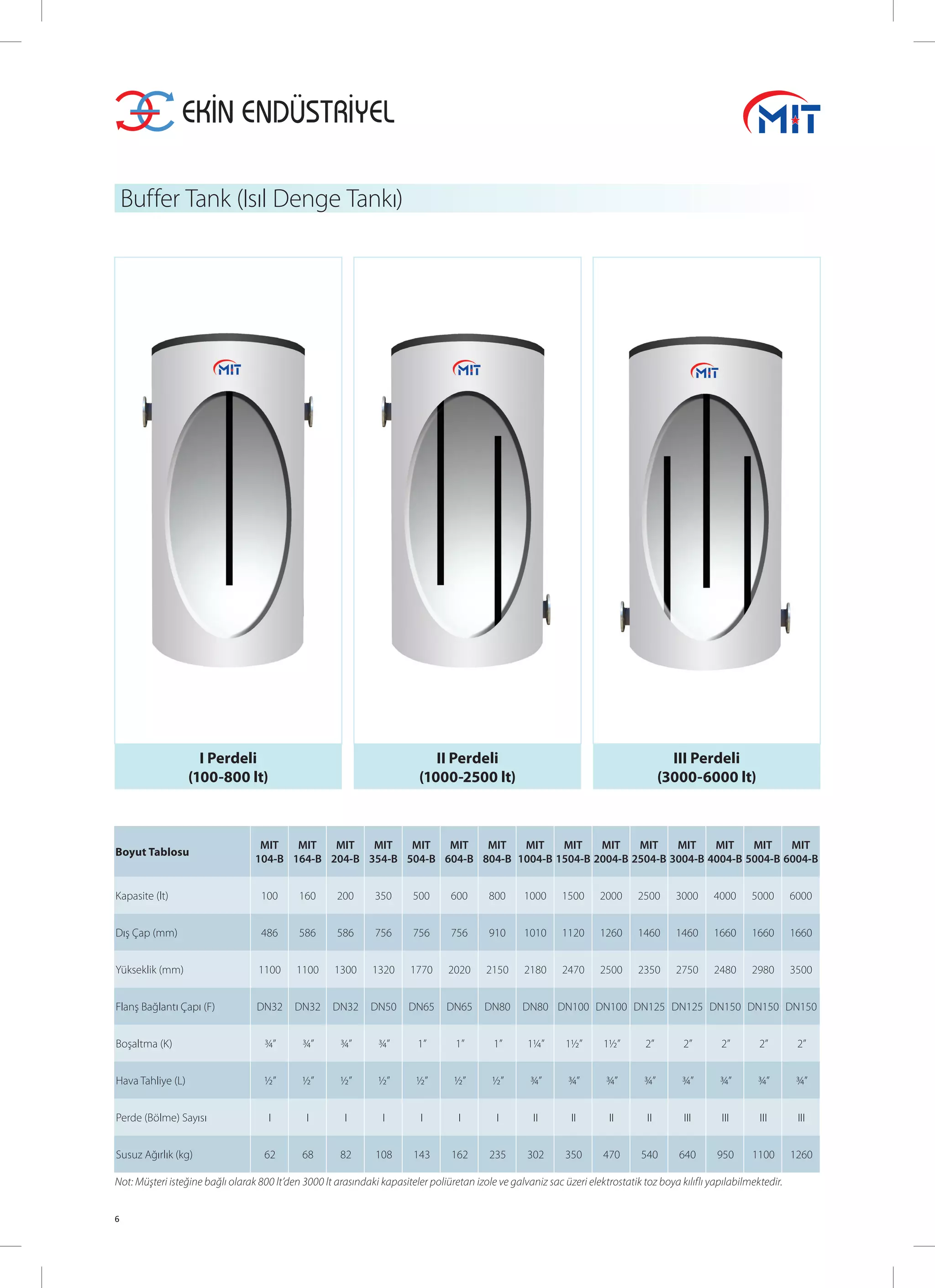 Akümülasyon tankı boyler | PDF