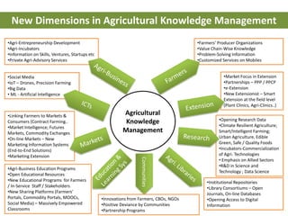 New Dimensions in Agricultural Knowledge Management | PDF