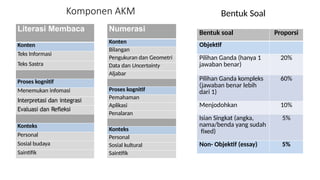 AKM NUMERASI Sekolah Dasar-SISIPAN BARONGAN.pptx