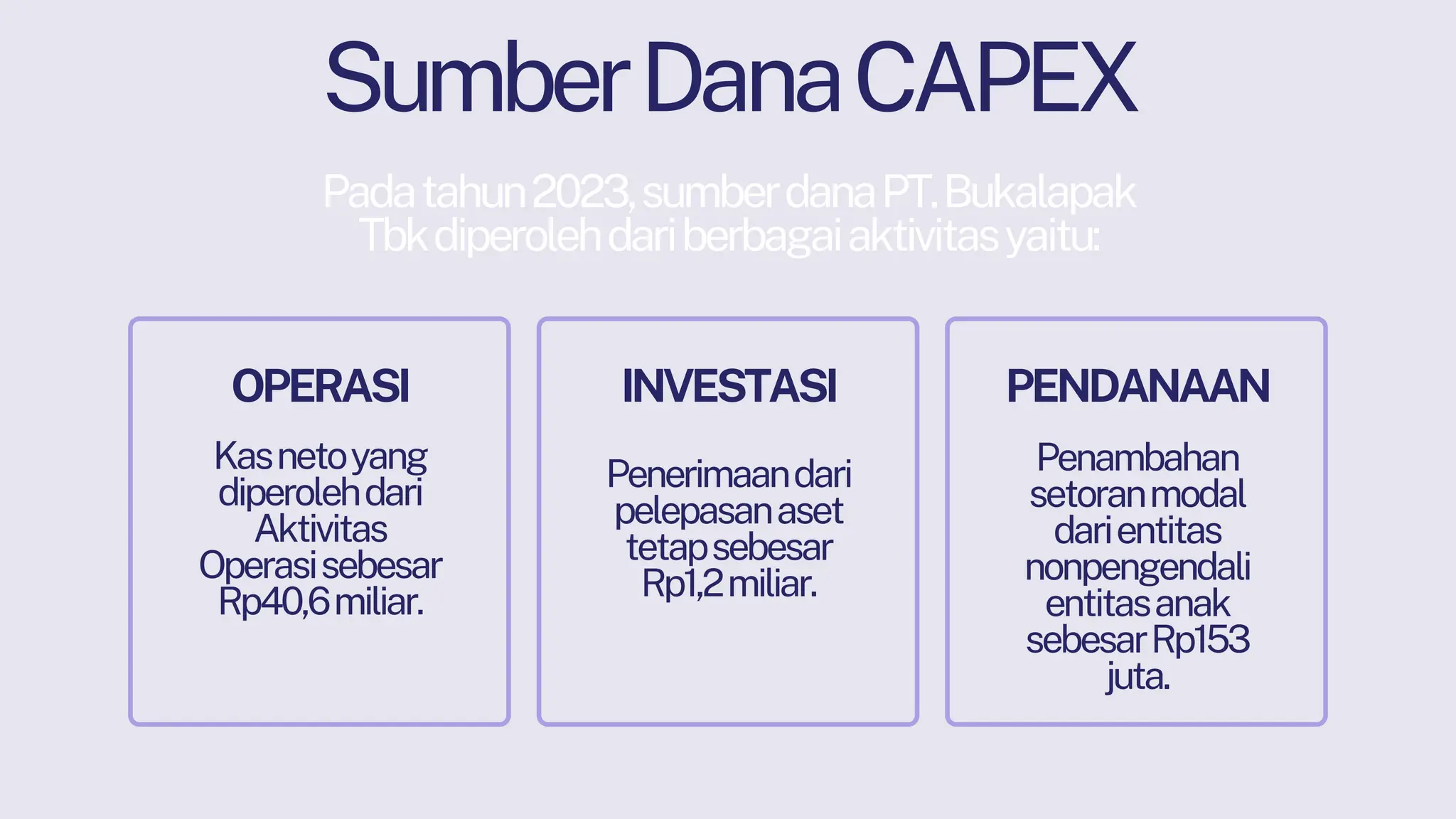 AKM P9 - Analisis CAPEX Perusahaan TBK Tahun 2023.pptx