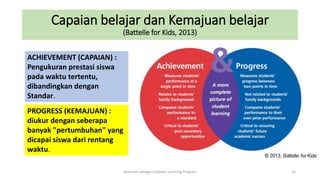 Akm sebagai indikator learning progress ( Asesmen Kompetensi Minimum) | PDF