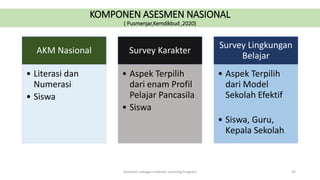 Akm sebagai indikator learning progress ( Asesmen Kompetensi Minimum) | PDF