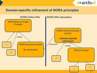 SMWCon Fall 2012: Architectural Knowledge Management with Semantic ...