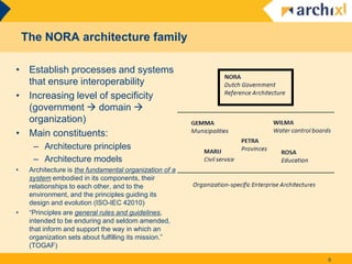 SMWCon Fall 2012: Architectural Knowledge Management with Semantic ...