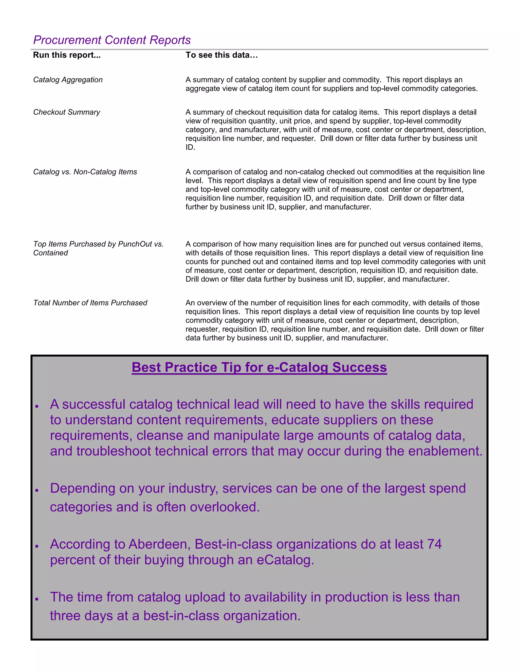 Ariba Knowledge Nuggets: Procurement Reporting | PDF