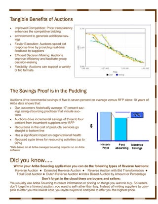 Ariba Knowledge Nuggets: Reverse Auctions | PDF