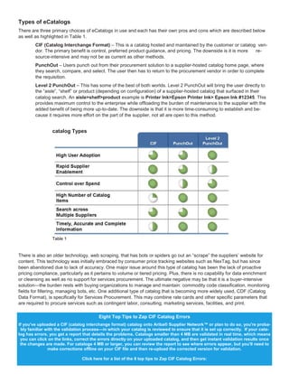 Akn eCatalog Managment Part 1 | PDF | Business | Business and Finance