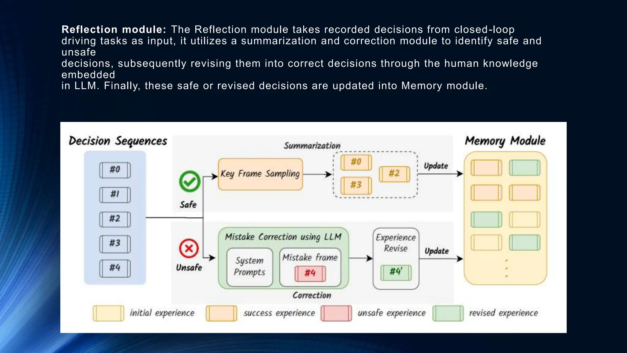 A Knowledge-driven approach to autonomous driving with LLMs | PPTX A Knowledge-driven approach to autonomous driving with LLMs | PPTX