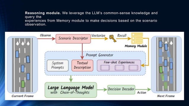 A Knowledge-driven approach to autonomous driving with LLMs | PPTX