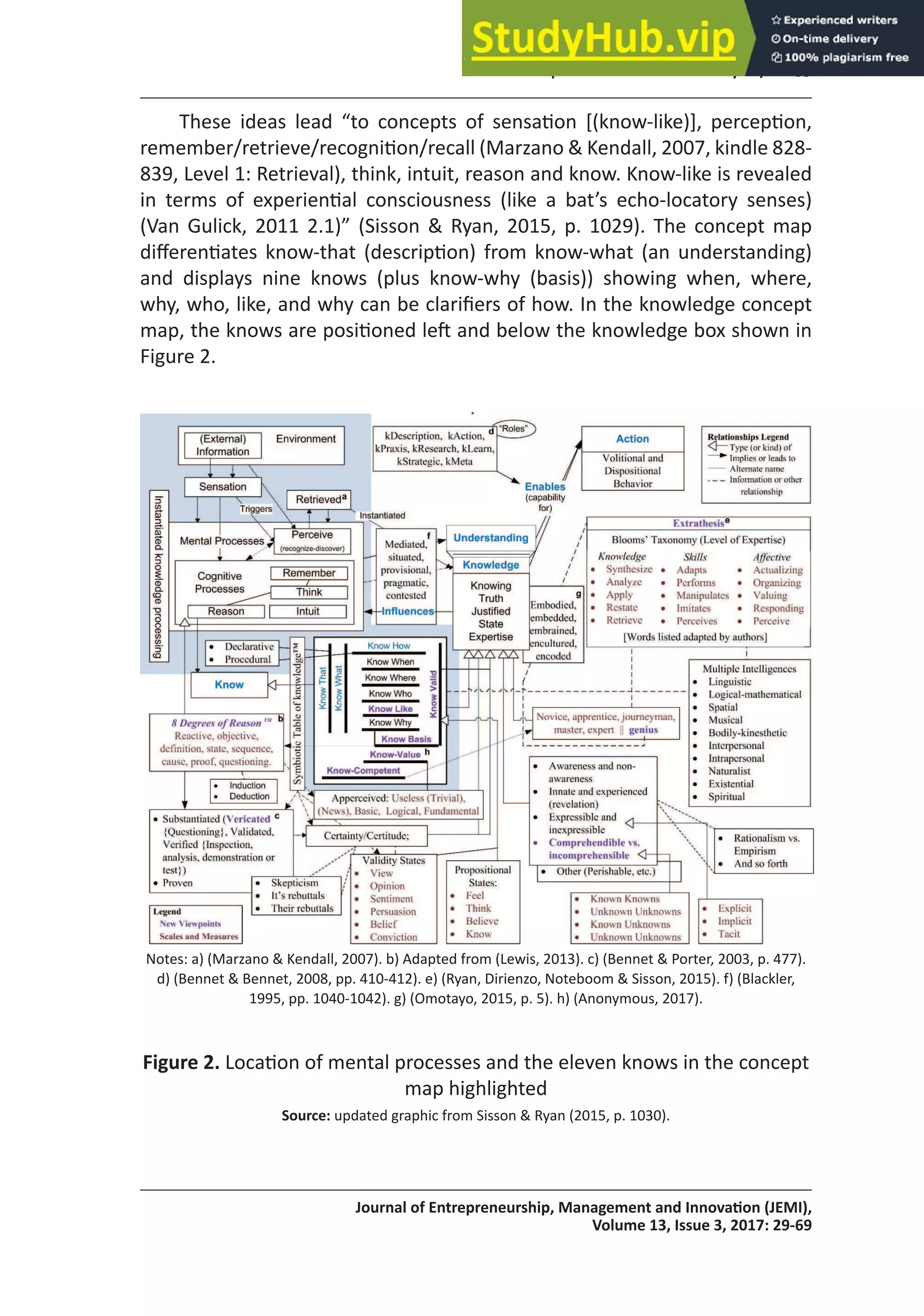 A Knowledge Concept Map Structured Concept Analysis From Systematic ...
