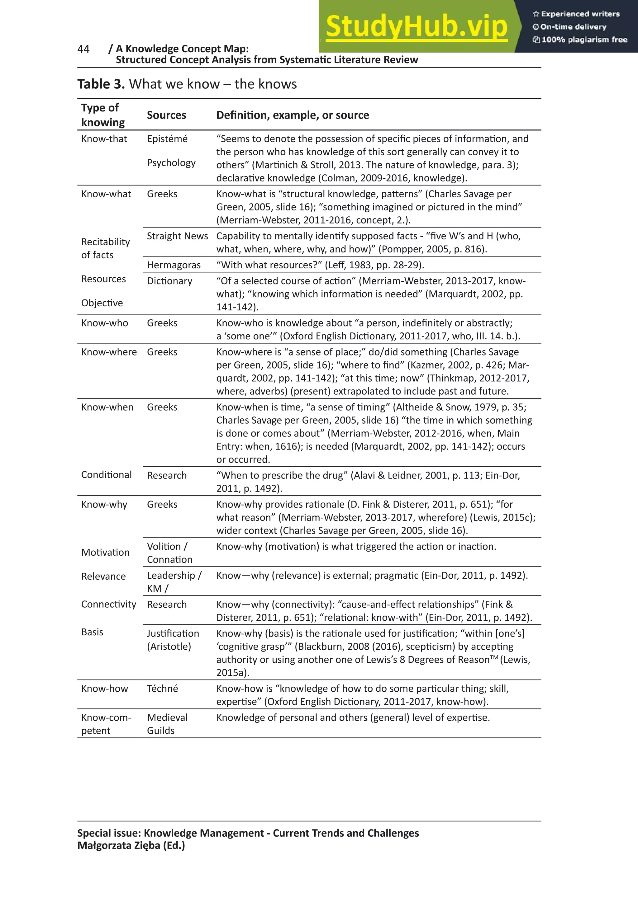 A Knowledge Concept Map Structured Concept Analysis From Systematic ...