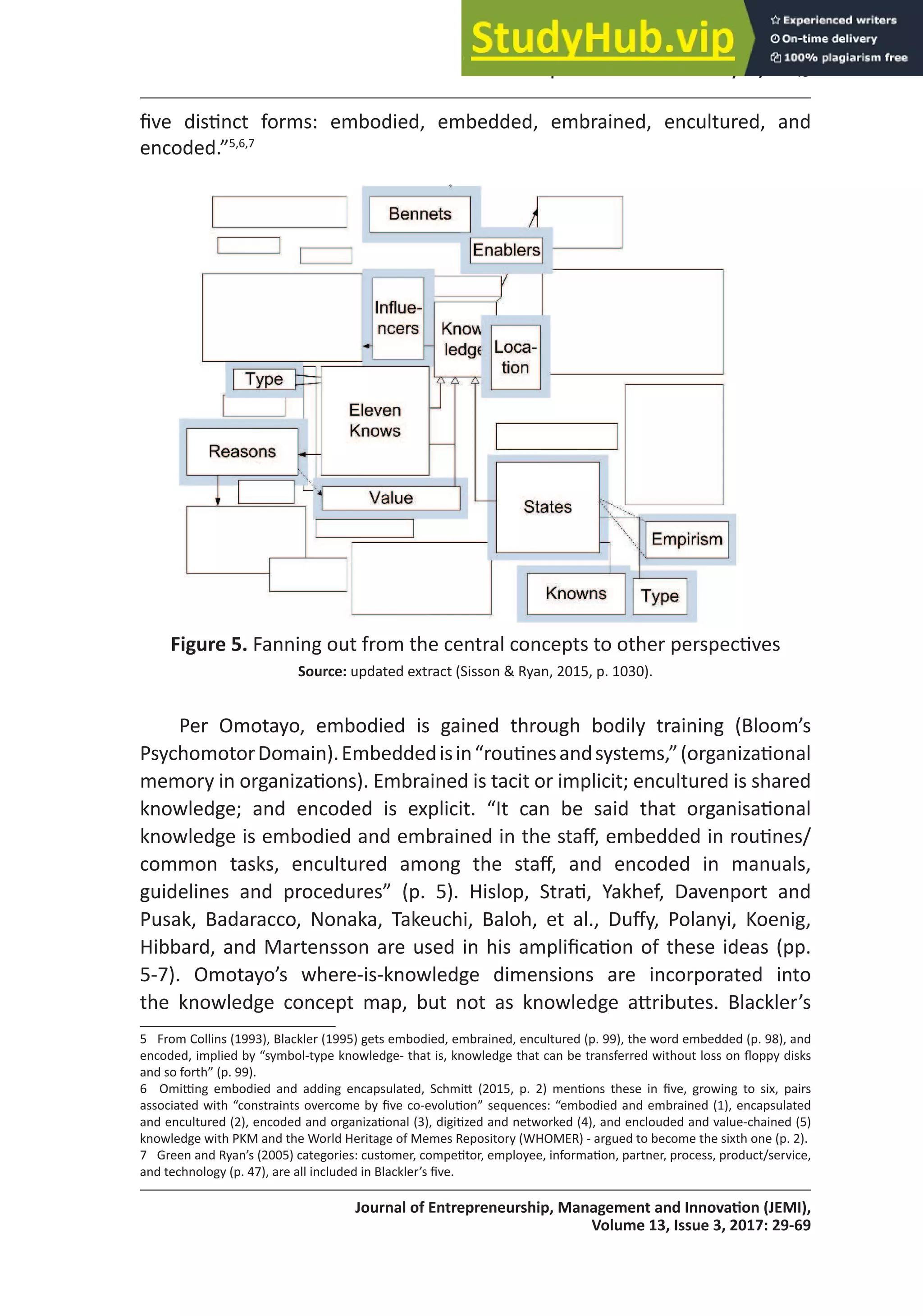 A Knowledge Concept Map Structured Concept Analysis From Systematic ...