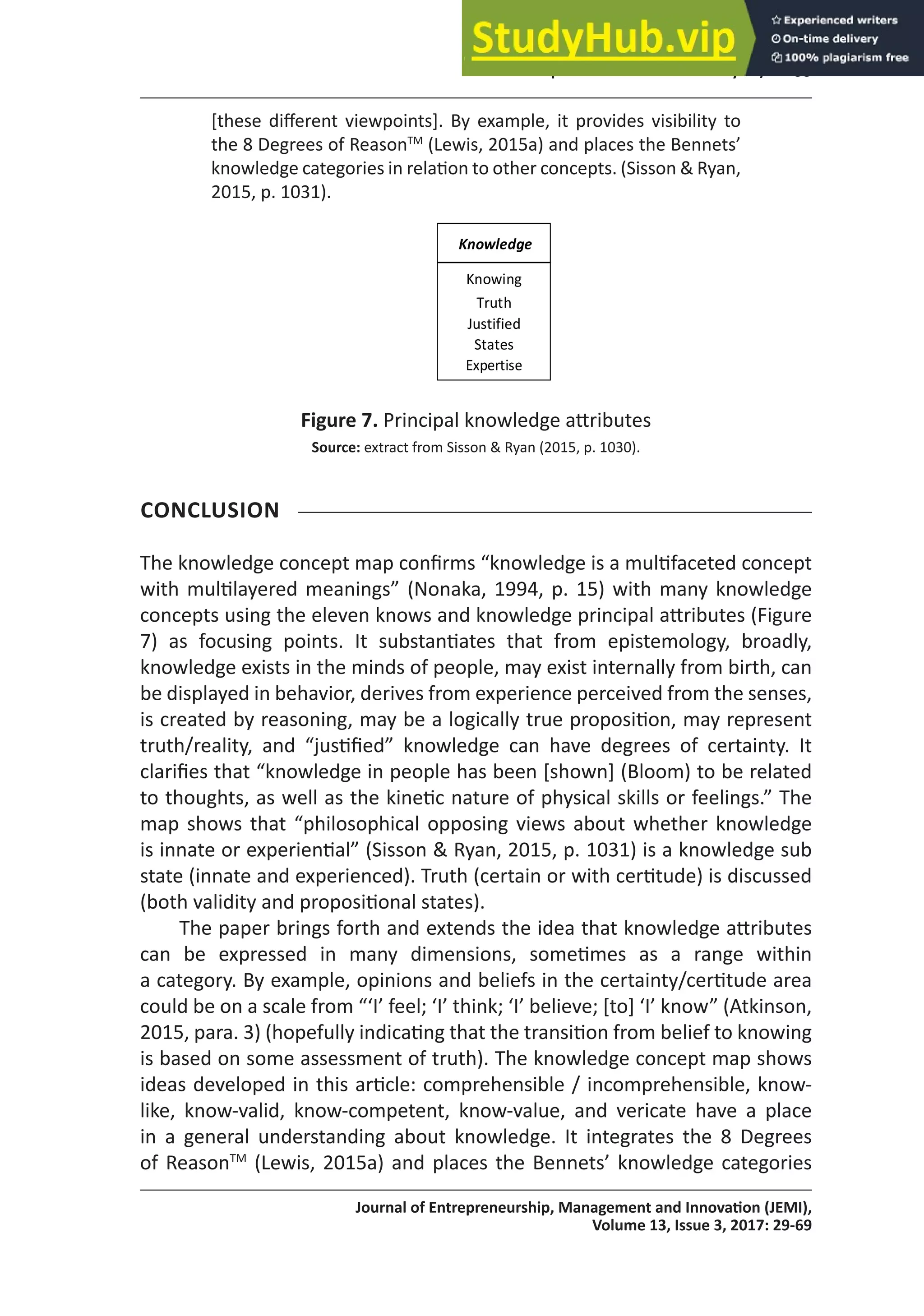 A Knowledge Concept Map Structured Concept Analysis From Systematic ...