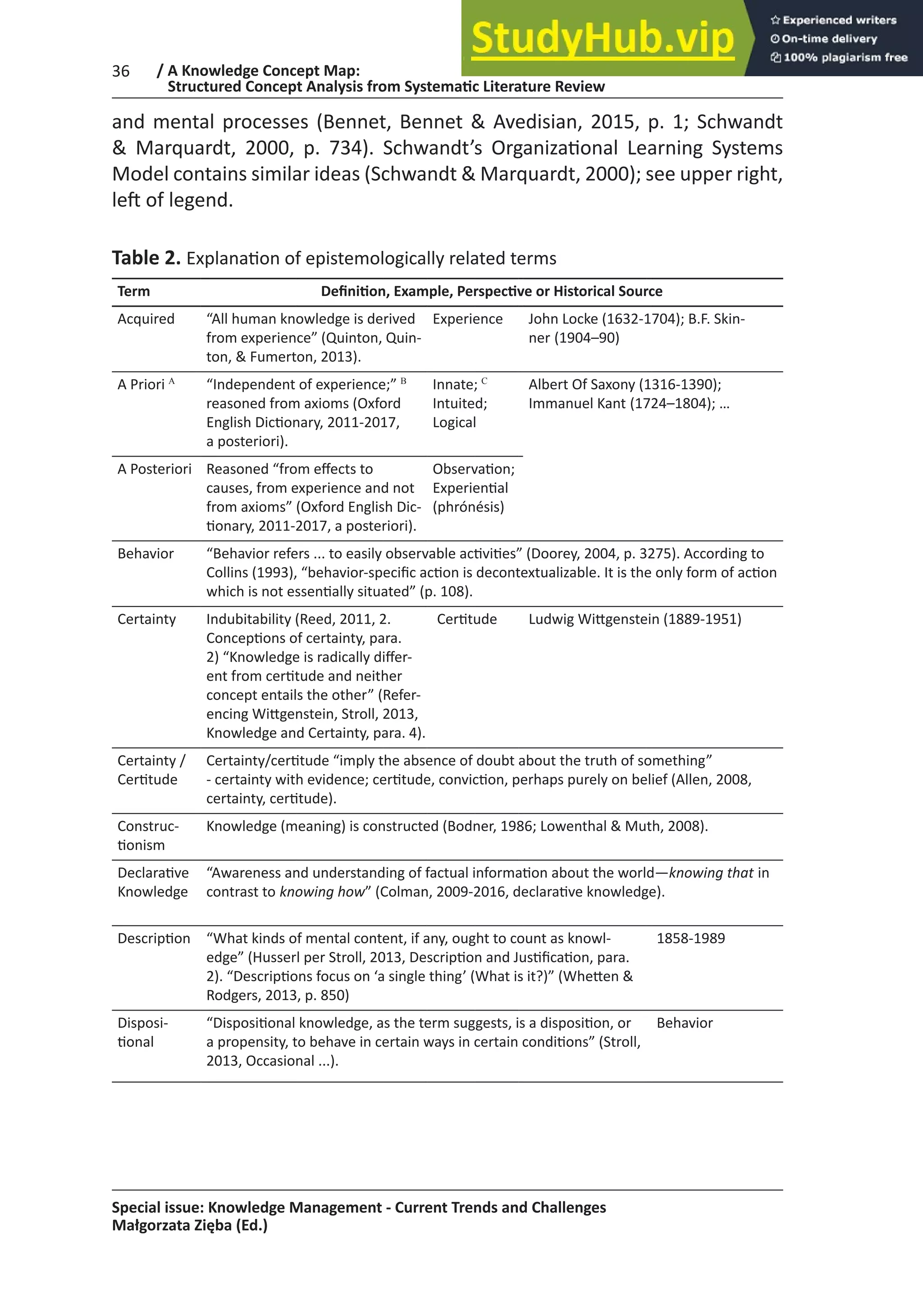 A Knowledge Concept Map Structured Concept Analysis From Systematic ...